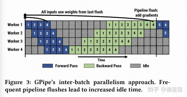 9. 深度学习编译器 - 分布式并行训练 - 知乎