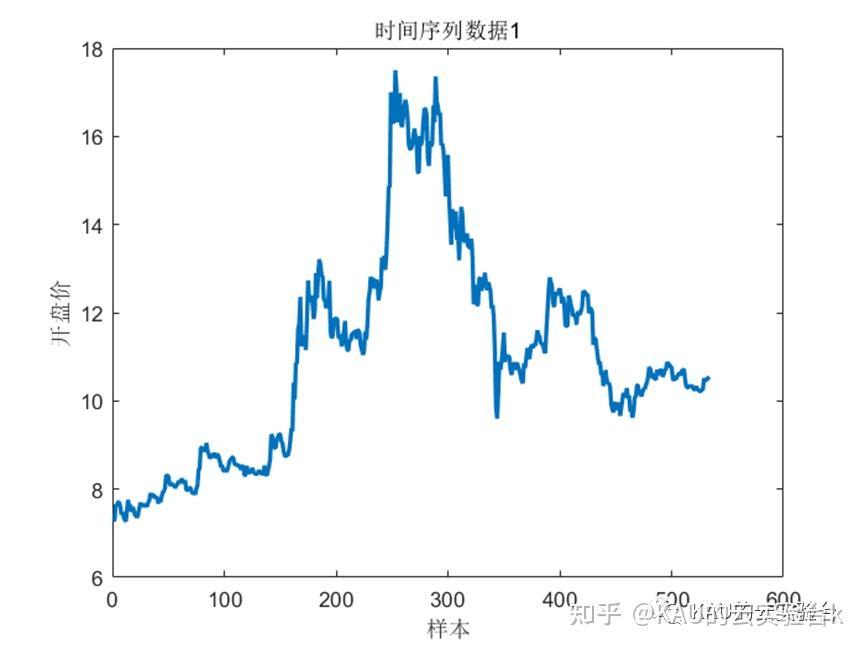时间序列数据预测 | 基于粒子群优化核极限学习机PSO-KELM（Matlab） - 知乎