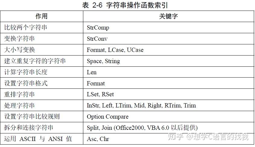 Vba编程教程(基础二) 知乎