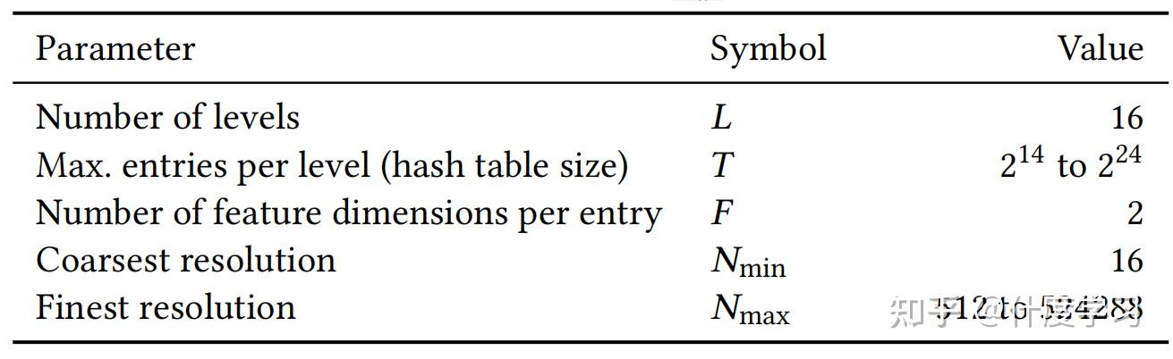 Intant-NGP 论文笔记 - 知乎