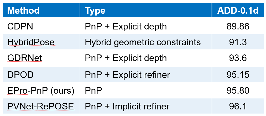 CVPR 2022 最佳学生论文：单张图像估计物体在3D空间中的位姿估计 - 知乎
