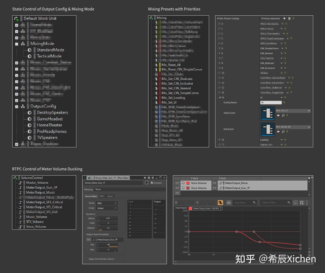 Object-Based Audio 音频设计与混音案例 - 知乎