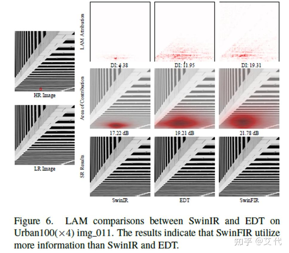 【论文笔记】SwinFIR: Revisiting the SwinIR with Fast Fourier Convolution for ...