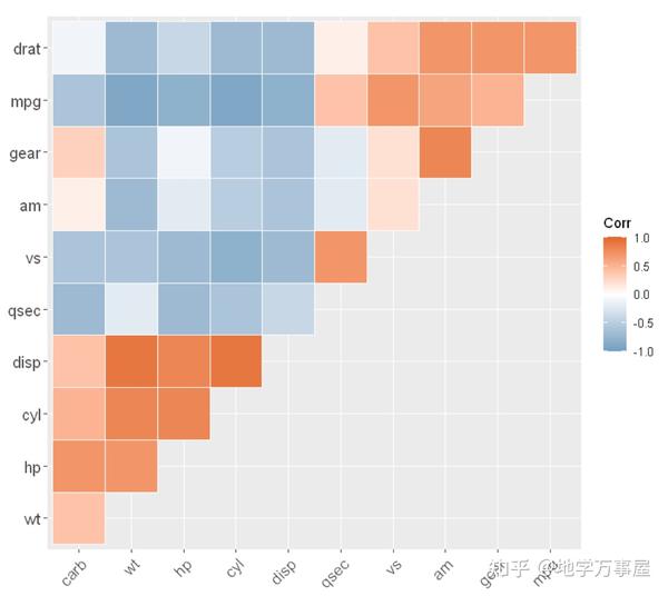 R语言绘制Nature相关性热图 - 知乎