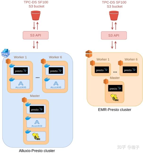 使用Alluxio显著降低S3 API调用消耗 - 知乎