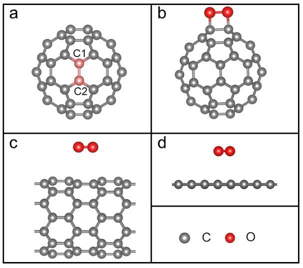 DFT+实验：C60作为锂氧电池高活性非金属催化剂 - 知乎