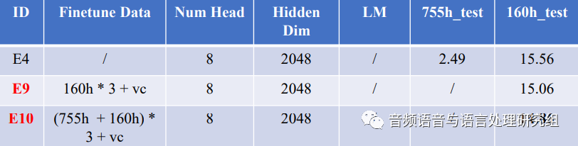 MagicData-RAMC数据集测评 | 西北工业大学冠军队分享 - 知乎