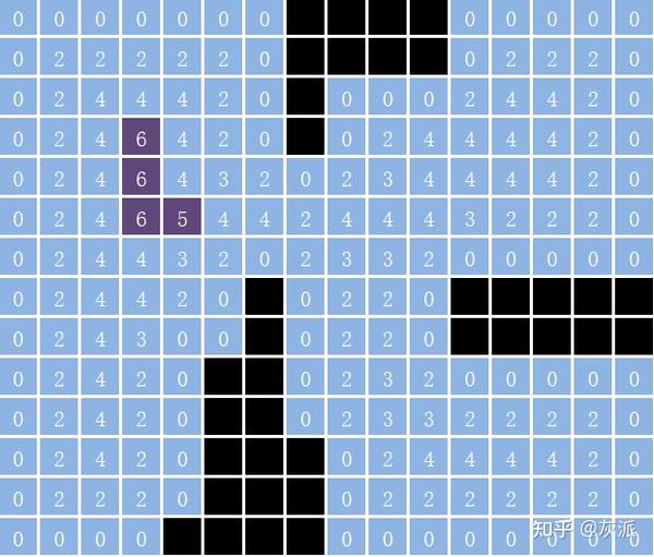 【Recast Navigation】SoloMesh源码分析（四）——区域划分 - 知乎