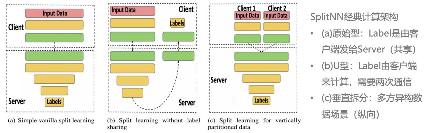联邦学习综述Advances and Open Problems in Federated Learning（2） - 知乎