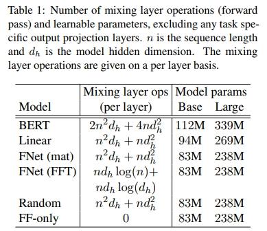 FNet: 使用傅里叶变换混合标记 - 知乎
