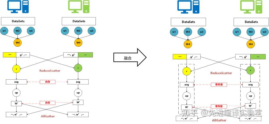 自动并行论文分享：CoCoNet - 知乎