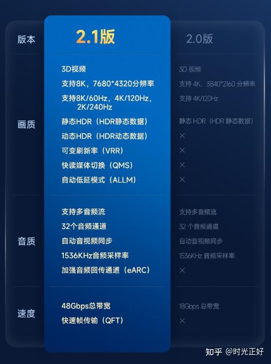 大眼橙X7D Pro投影仪和大眼橙NEW X7D你会选择谁？ - 知乎