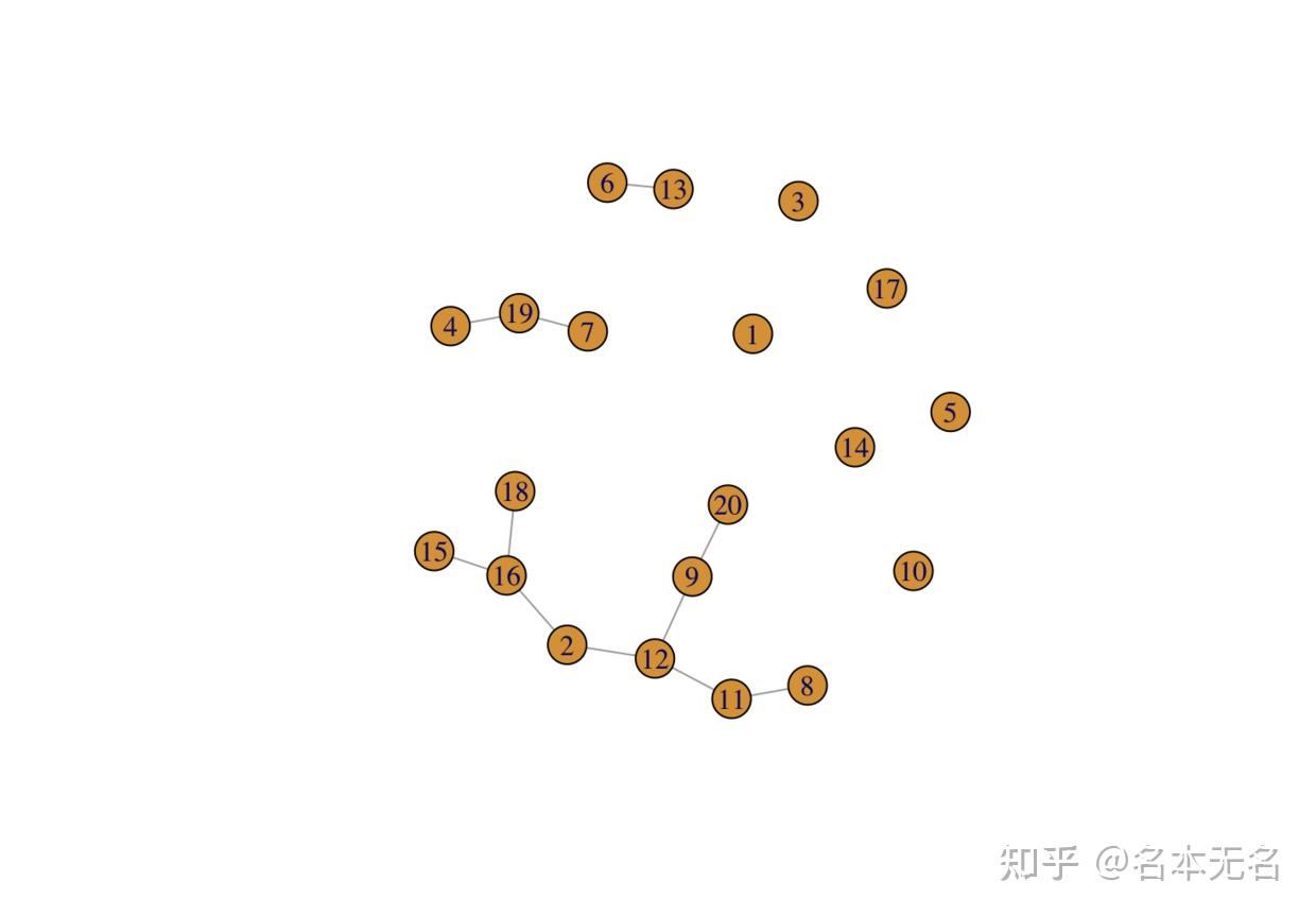 R 数据可视化 —— igraph 创建图 - 知乎