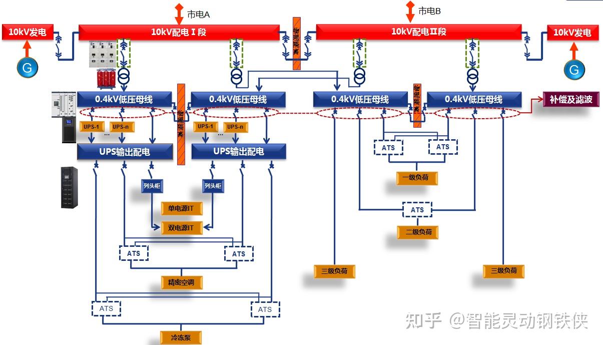 ATS转换开关 - 知乎