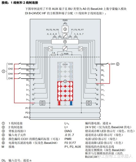 ET200SP I/O 模块接线图！很全面！ - 知乎