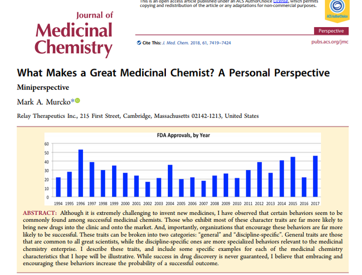 J. Med. Chem. 【2018】如何成为一位伟大的药物化学家？ - 知乎