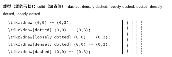 TikZ 绘图 基本功记录 - 知乎