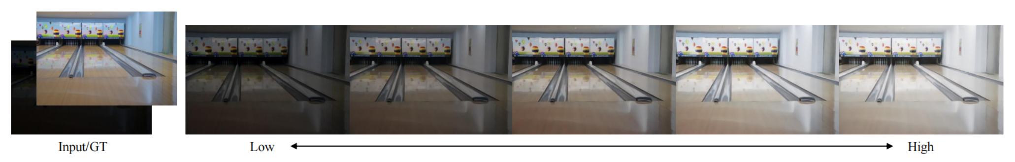 在 CV 领域里 low-level vision 前景怎么样？ - 知乎