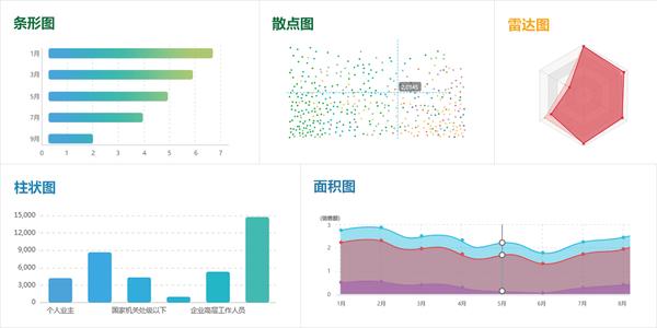 小企业怎么做数据分析，首先请放下excel，选择这款免费工具吧 知乎
