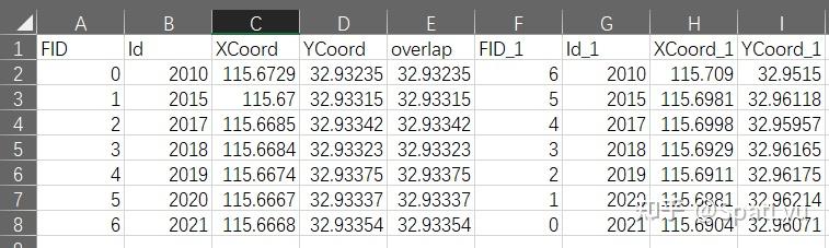 使用geopandas根据矢量点生成线并计算线段长度 - 知乎