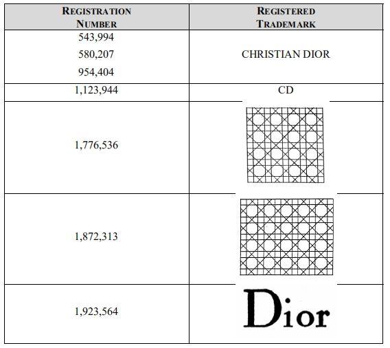 2024-cv-04793-Christian Dior Couture, S.A - 知乎