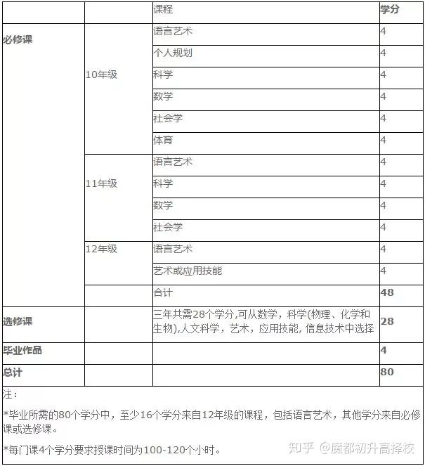 什么是BC课程？比起三大主流课程它有什么优势？ - 知乎