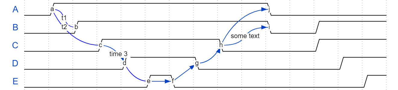 [Digital]WaveDrom Tutorial - 知乎