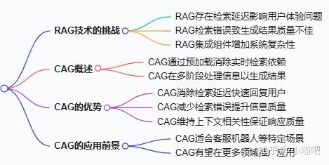 Cache-Augmented Generation(CAG)：应对知识密集型任务的新方法 - 知乎