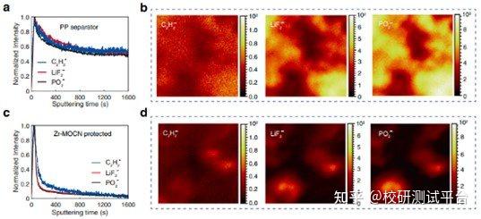 TOF-SIMS-原理及应用 - 知乎