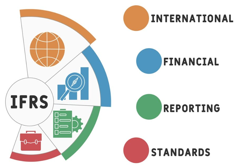 ESG系列｜主流信息披露框架标准 - 知乎