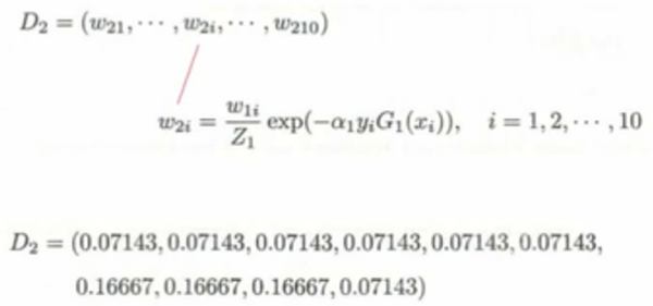 集成学习系列（Boosting之Adaboost - Adaptive Boosting，自适应Boosting） - 知乎