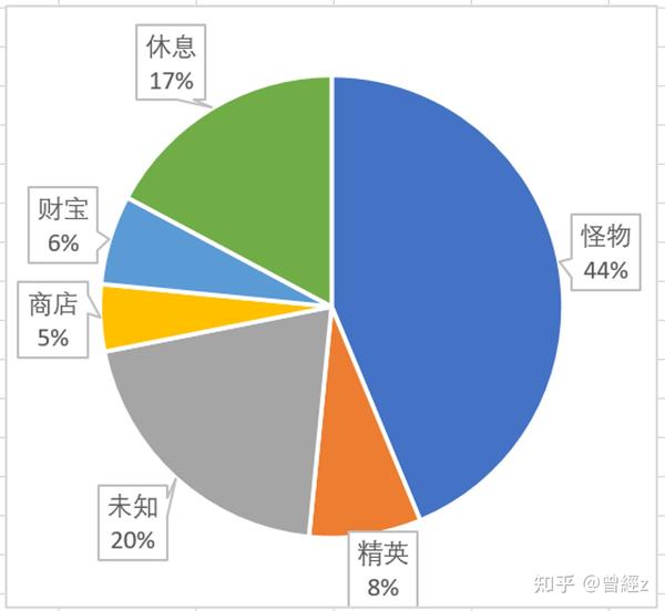 《杀戮尖塔》设计拆解 - 知乎