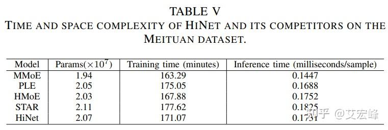 【多场景学习】HiNet: 层次信息抽取网络 - 知乎