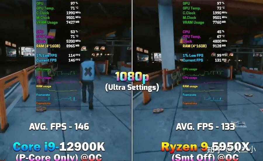 R9 5950X相当于英特尔什么水平 - 知乎