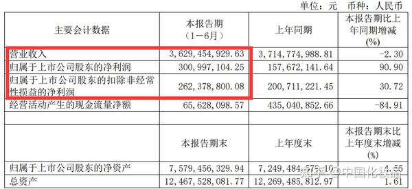净利润增九成，上海家化做对了什么？ - 知乎