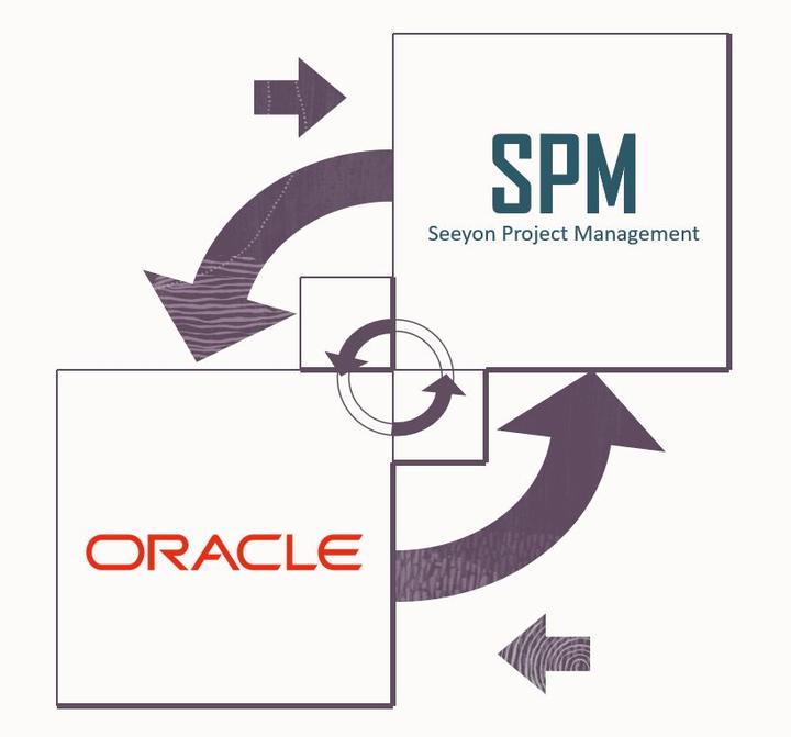 致远项目管理SPM系统与Oracle P6进度管理软件集成 - 知乎