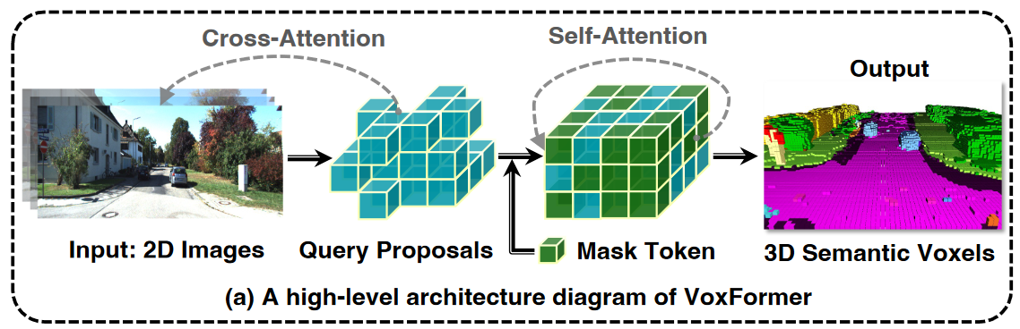 【论文阅读】VoxFromer: 单目3D语义场景补全 - 知乎