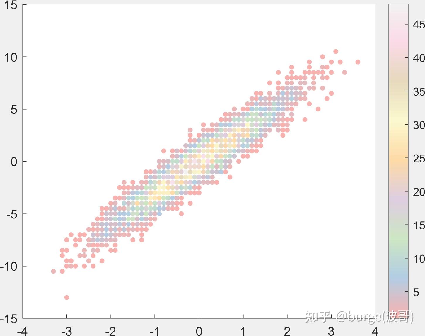 【程序设计】散点密度图 - 知乎