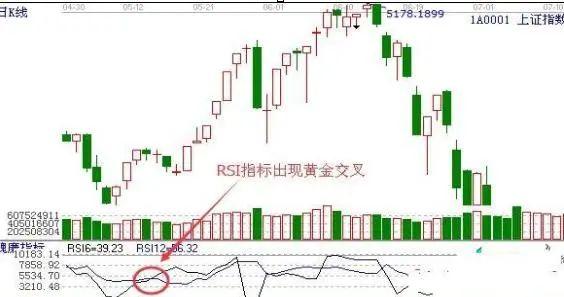 抛弃掉那些烂大街的MACD、BOLL指标，原来RSI指标才是观察主力的最佳指标，与庄共舞好不费劲 - 知乎