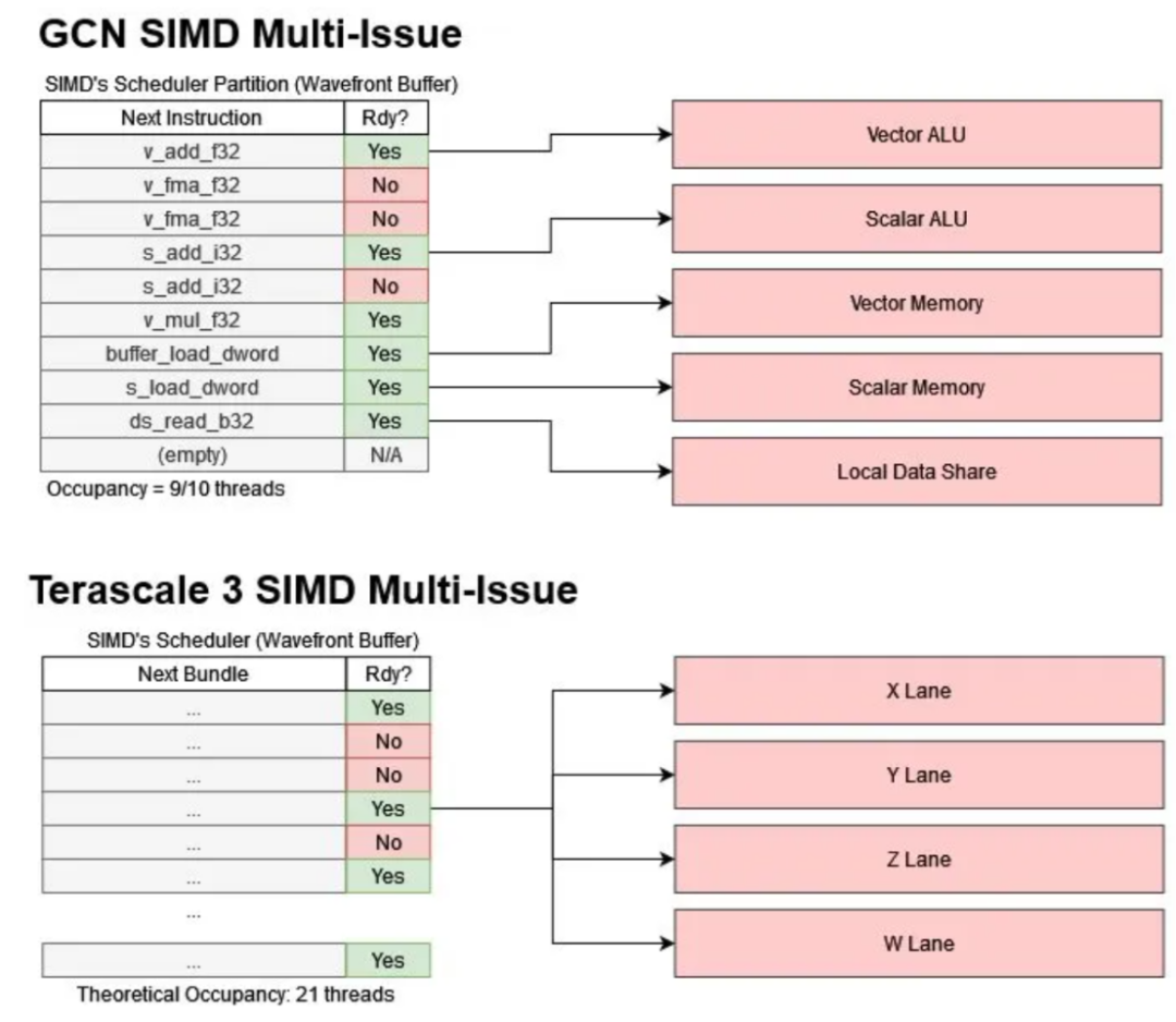 万字长文解读 AMD 的 GPU 架构 GCN - 知乎