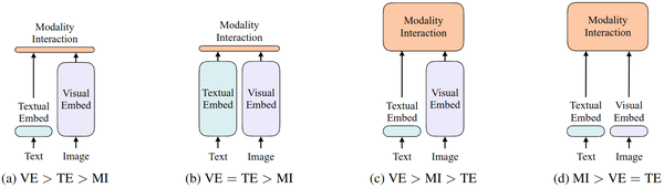 多模态超详细解读 (二)：ViLT：一种极简多模态学习框架 Baseline - 知乎