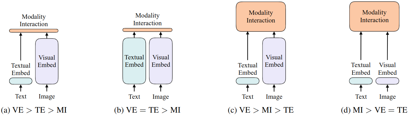 多模态超详细解读 (二)：ViLT：一种极简多模态学习框架 Baseline - 知乎