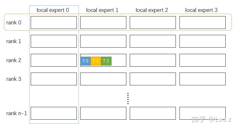浅谈对DeepEP low latency模式实现的理解 - 知乎