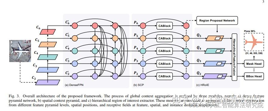 YOLOv8/YOLOv7/YOLOv5/YOLOv4/Faster-rcnn系列算法改进【NO.69】针对遥感图像目标检测中的小目标进行改进 ...