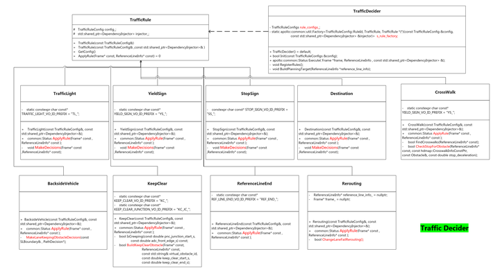 Apollo交规决策模块（traffic_rules）代码阅读 - 知乎