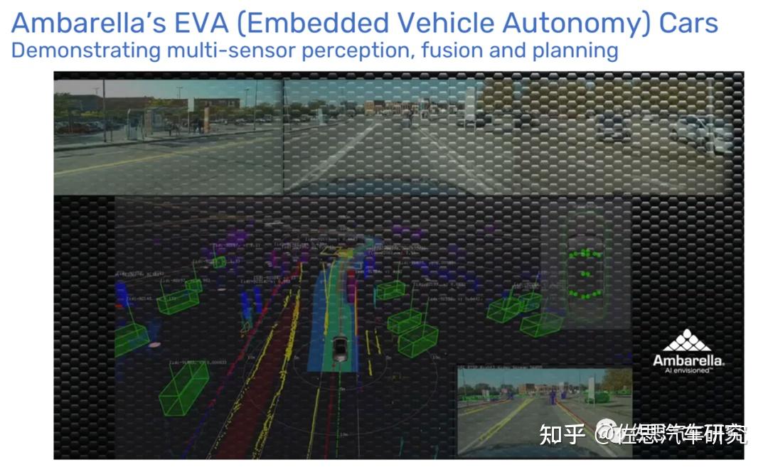 1000TOPS，安霸挑战英伟达 - 知乎