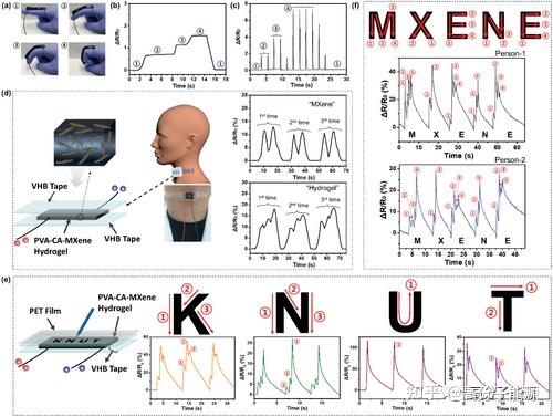 AFM：高抗氧化和自愈合Mxene基水凝胶 - 知乎