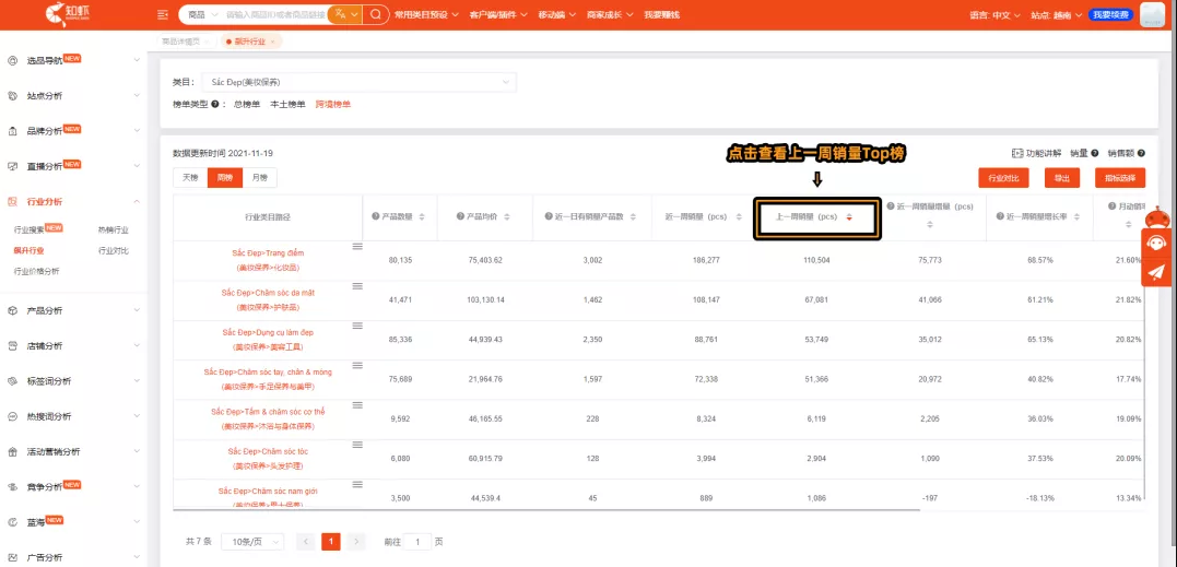 烦！不知从何下手！Shopee数据分析到底要怎么做？
