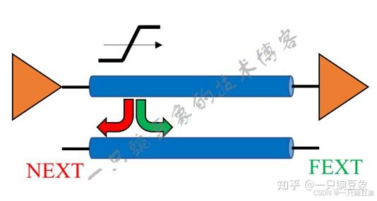 一种远端串扰（FEXT）的等效计算方法 - 知乎
