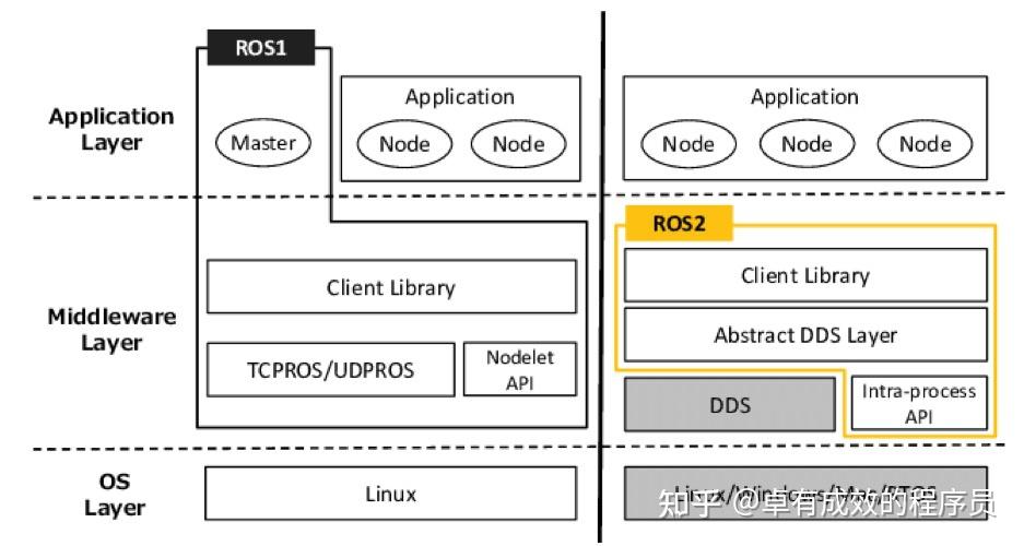 【ROS实战】02-ROS架构介绍 - 知乎